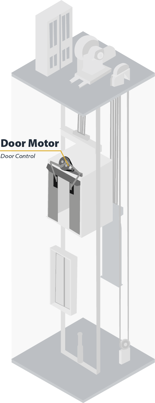 Encoder for the Elevator Industry | Encoders for Elevator Industry